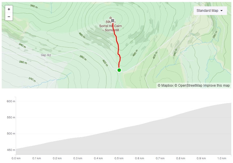 Sorrel Hill – Uphill Runner